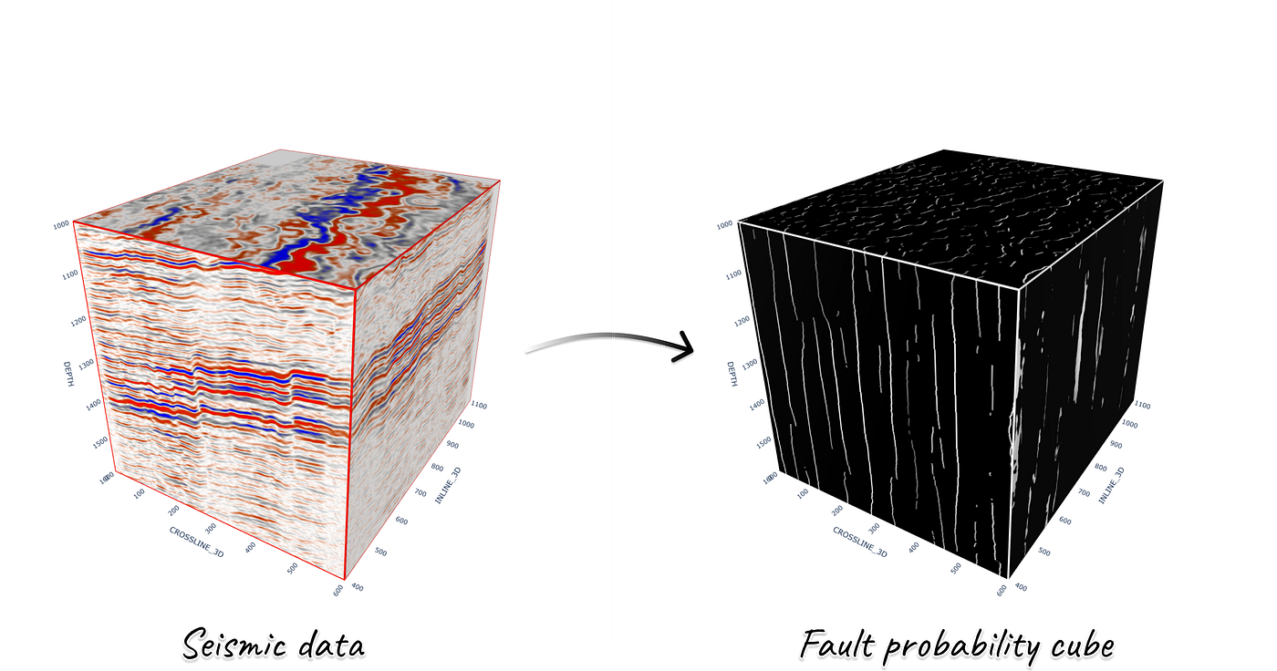 Seismic Fault Detection. In previous articles, we have covered… | by ...