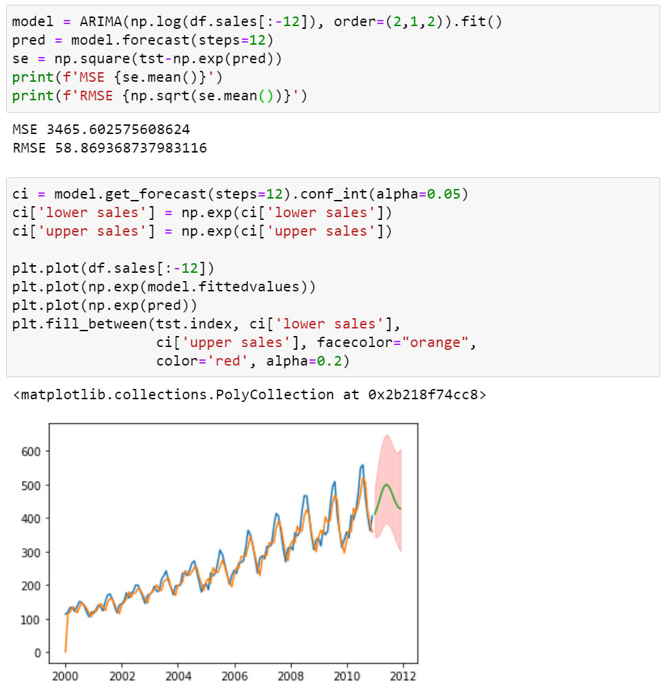 Sales Prediction: Multi-Steps Forecast from Classical Time Series ...