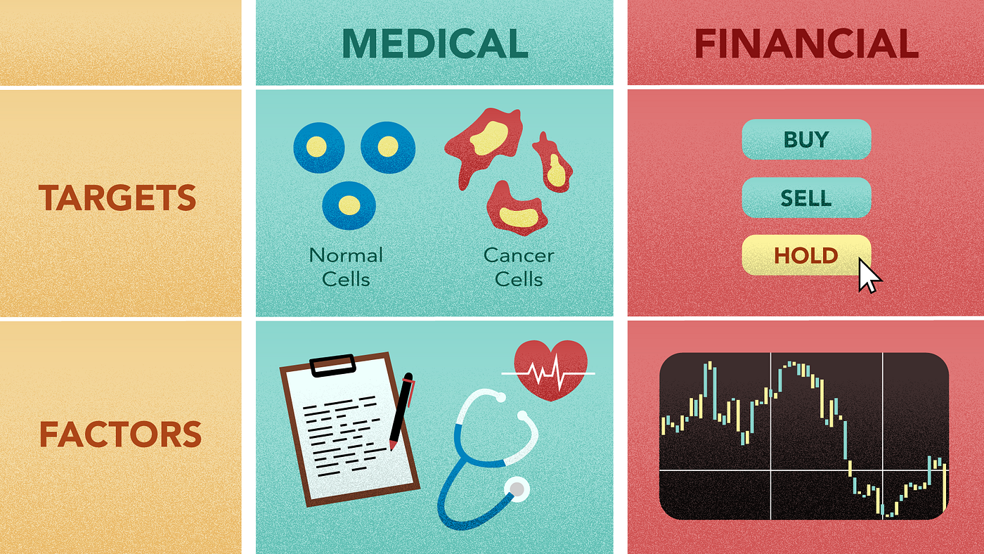 Methods in AI: The Magnificent Seven — Learn | by Jagannath Rajagopal ...