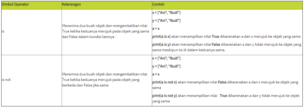 Python for Data Professional Beginner — Part 1 | by Reyvan Maulid ...