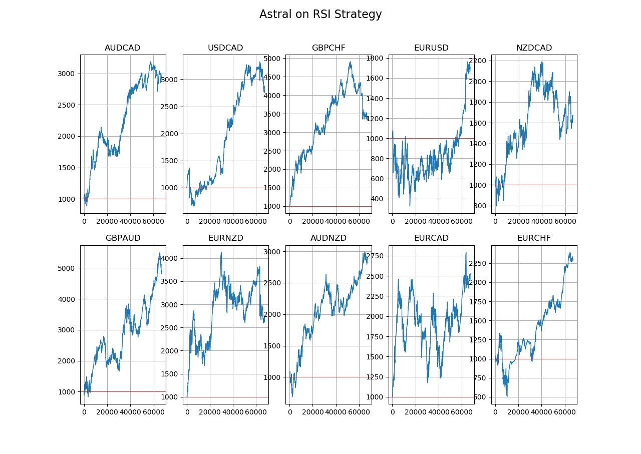 Using Patterns Creatively on Technical Indicators. A Python Study. | by ...