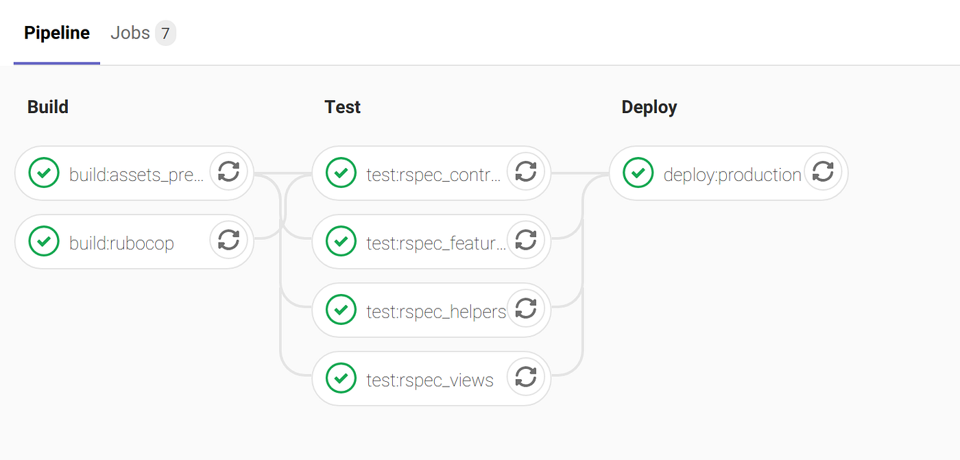 Complete Guide For Gitlab Cicd Setup Rails 5 With Rspec And Selenium By Cjay Billones Medium