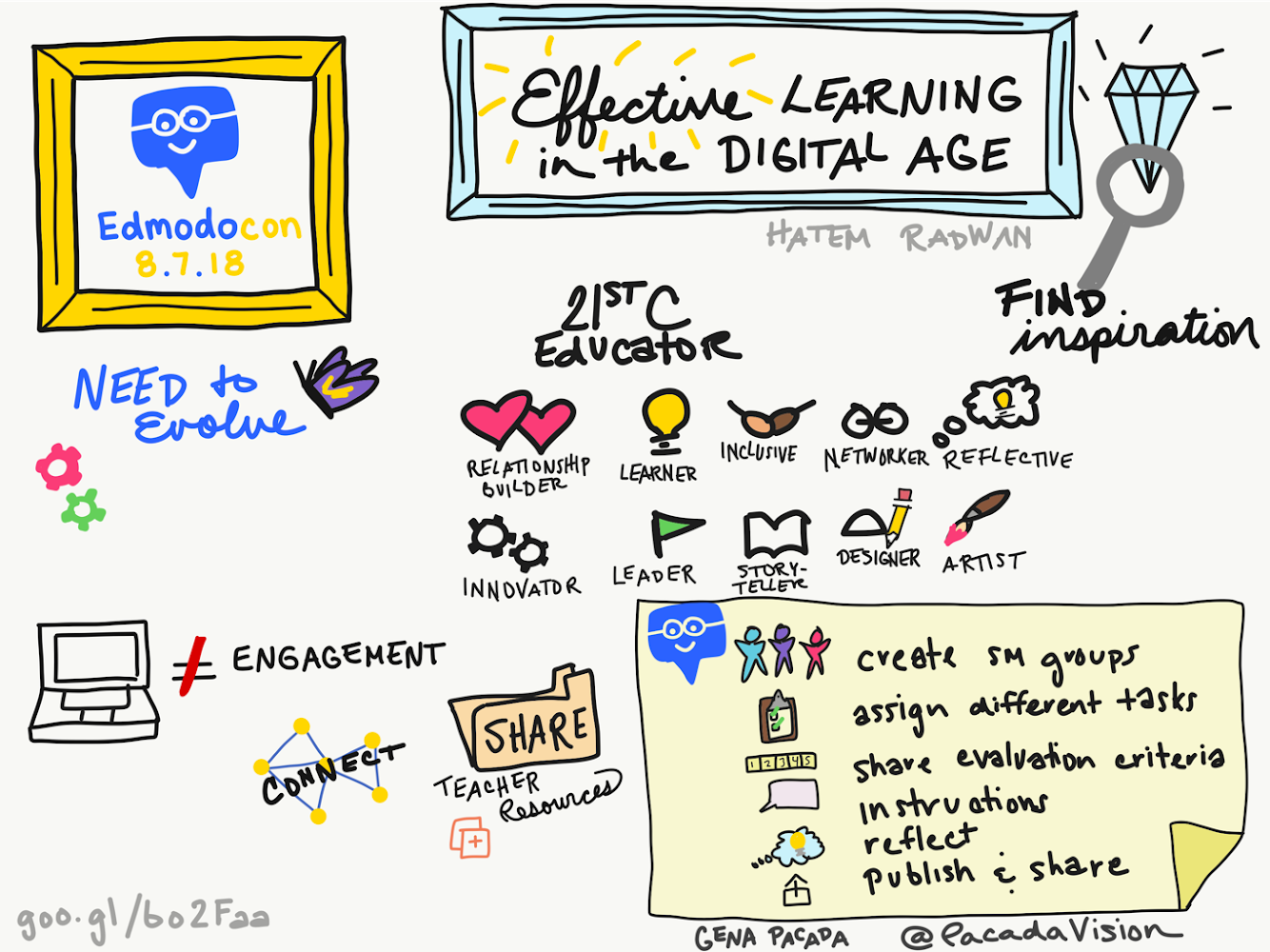 “Effective Learning in the Digital Age” | by Hatem Radwan | Medium