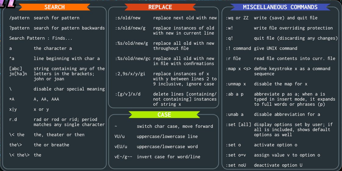 Configuring the VSCode editor to work like your favorite IDE Editor ...