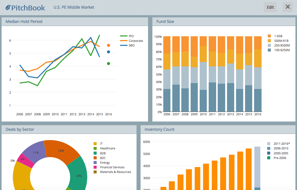 Turn Scroll-Fest into No-Mess with Dashboards & Presentations | by ...