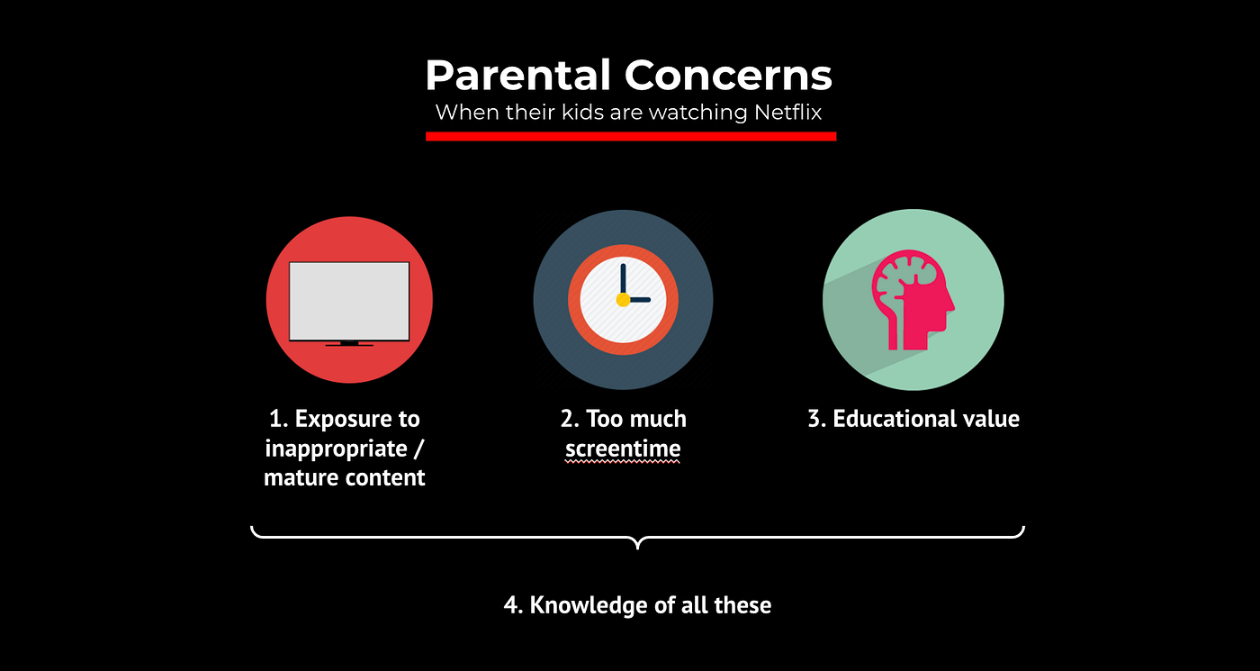Improving the Netflix Kids Experience for Parents | by Jasmine Tay ...