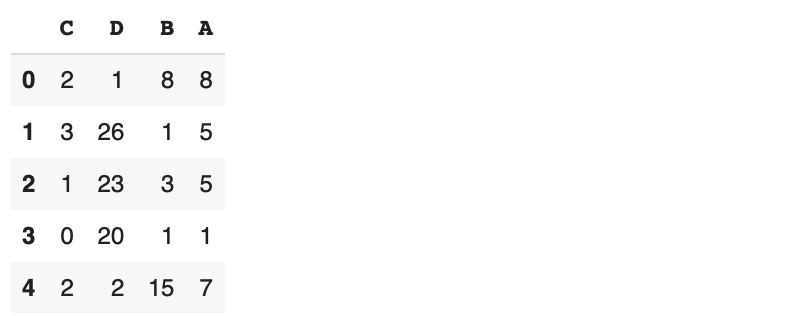 4 Methods for Changing the Column Order of a Pandas Data Frame | by ...