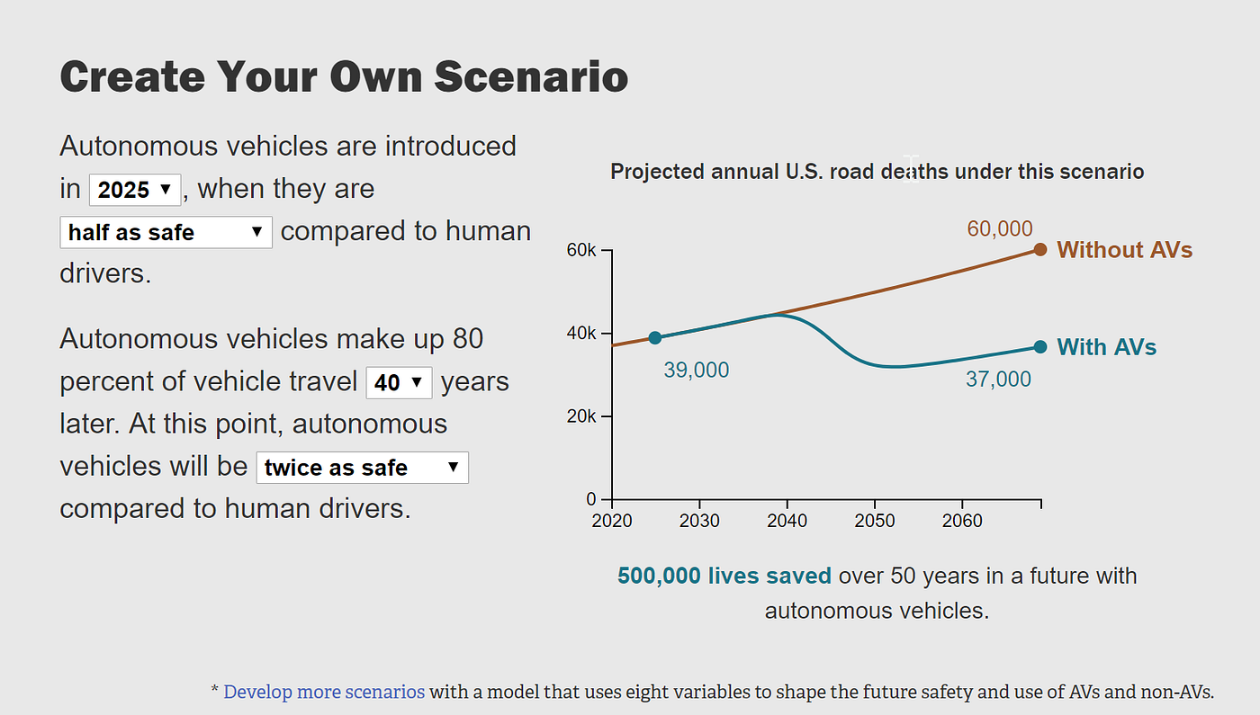 A Closer Inspection of Tesla’s Autopilot Safety Statistics | by Brinda ...