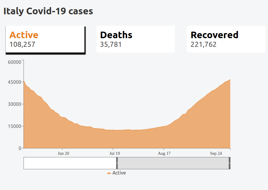 Create Interactive Charts With Recharts | by Uğur Ertaş | Weekly ...