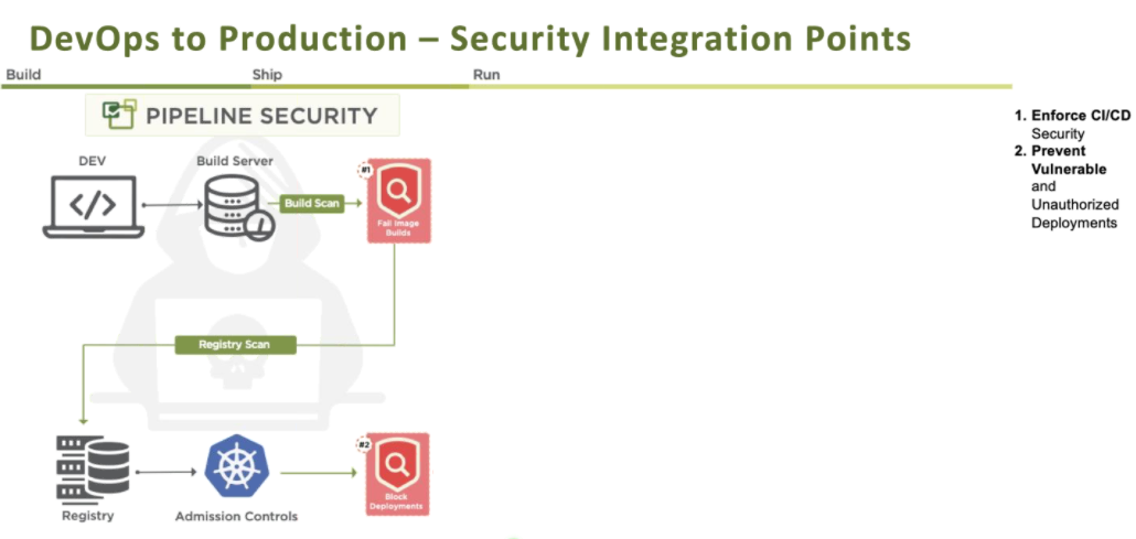 Kubernetes Security Automation.. Cloud-native technologies such as ...