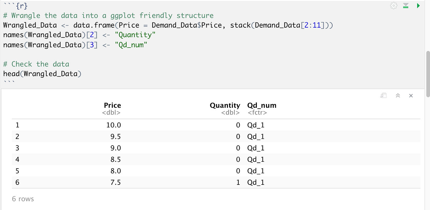 Economics for Tech People — Demand (Part 1) | by Tyler Harris | Towards ...