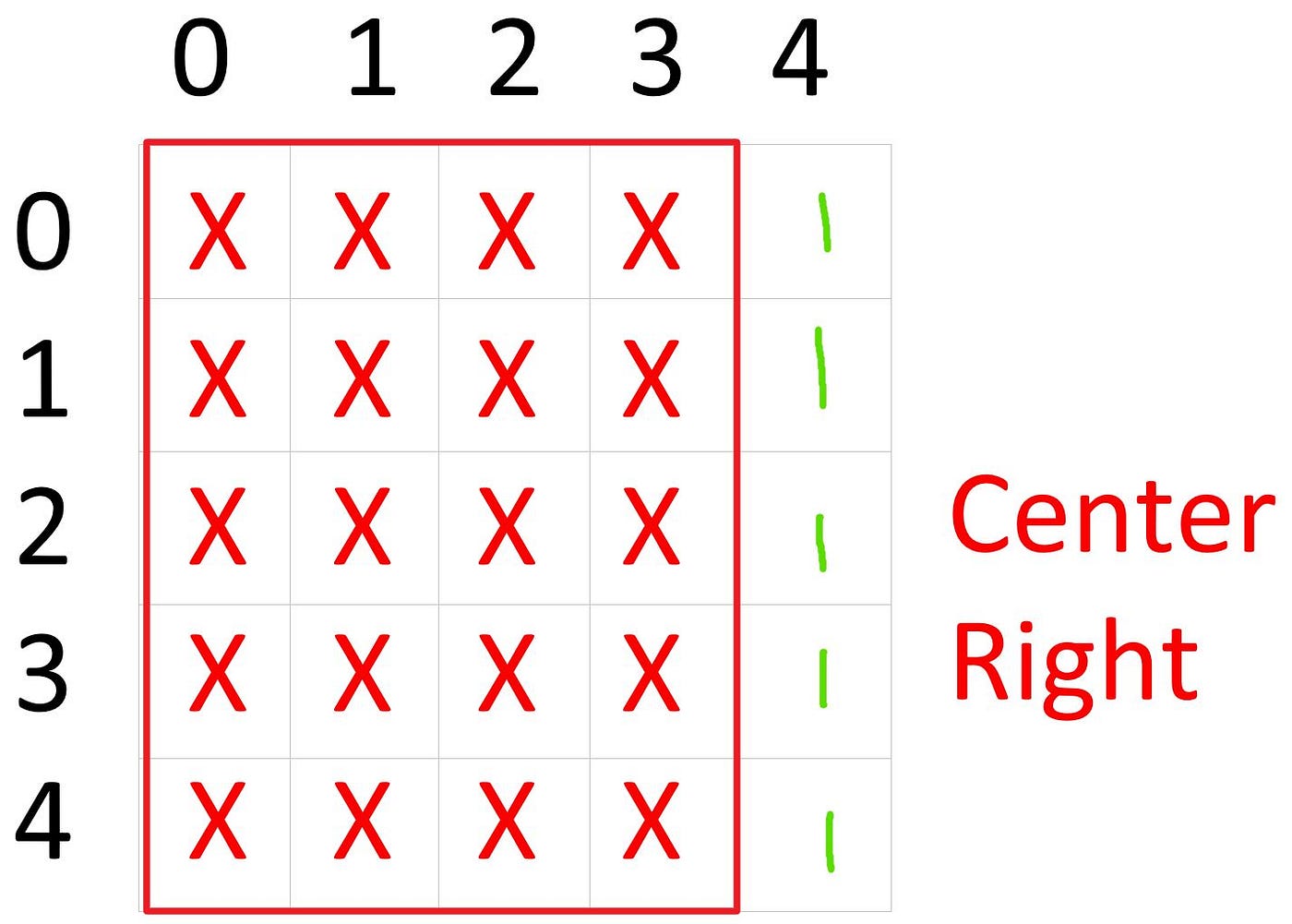 This Is How To Create A Simple MineSweeper Game In Python! | by Leonard ...