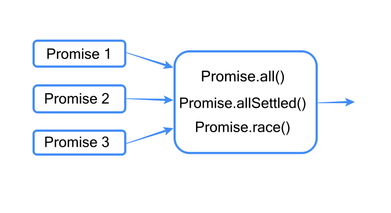 Asynchronous JavaScript. A brief overview | by harshada jog | Jan, 2022 ...