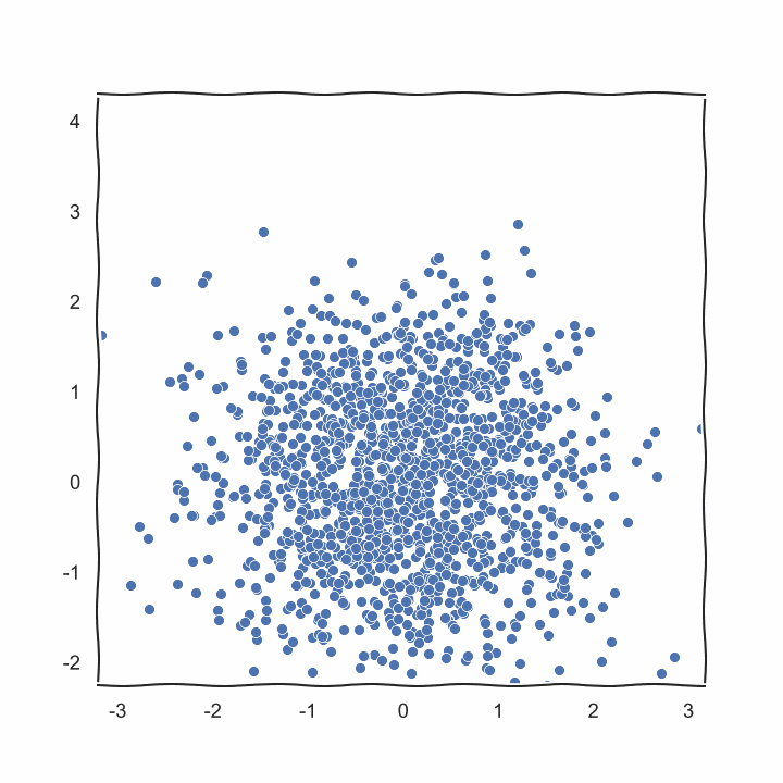 GitHub - ThiagoLira/ToyDiffusion: 1-D Toy Diffusion model written in ...