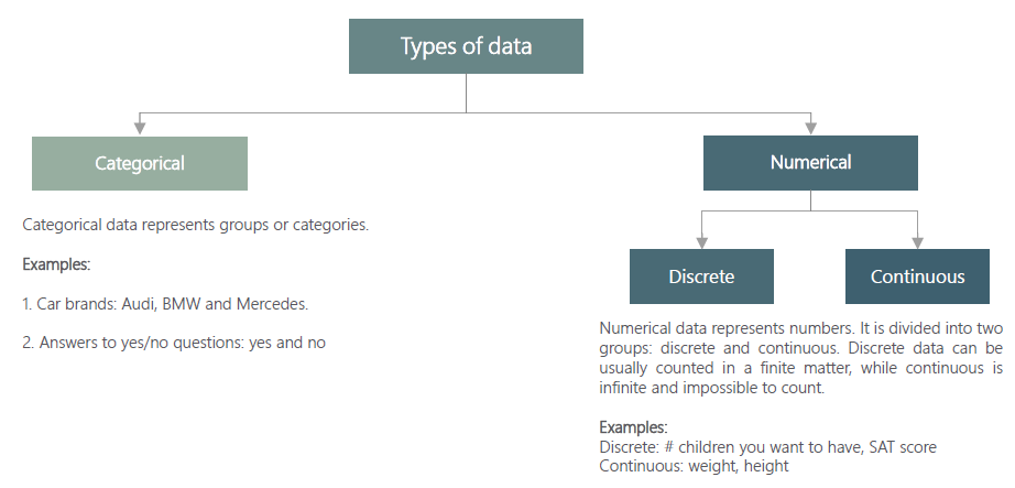 5 Steps : To get an understanding on Statistical Data Analysis | by ...