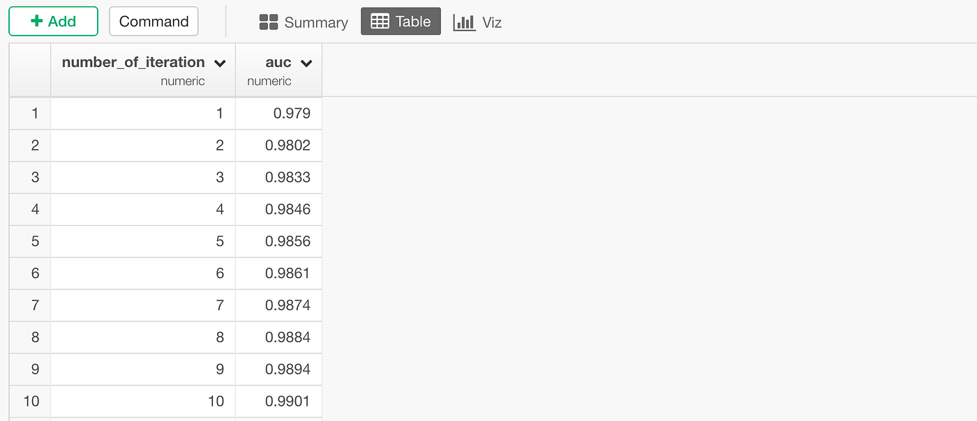 Introduction To Extreme Gradient Boosting In Exploratory By Kan Nishida Learn Data Science