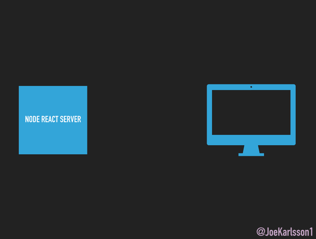 Building High Performance React Applications | by Joe Karlsson | Medium