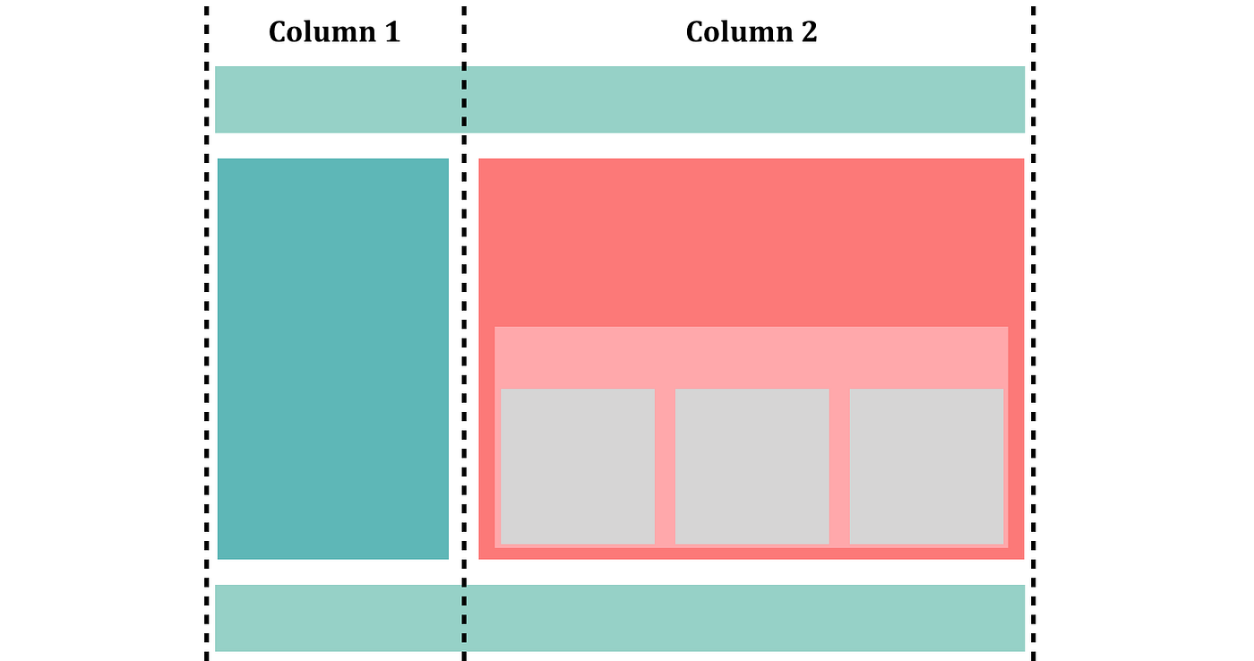 How I use CSS Grid and Flexbox to Create a One-page Website | by aliceyt | The Startup | Medium