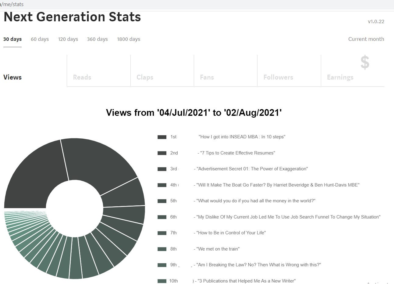 Medium Next Generation Stats — 4 Reasons You Should Use This Extension ...