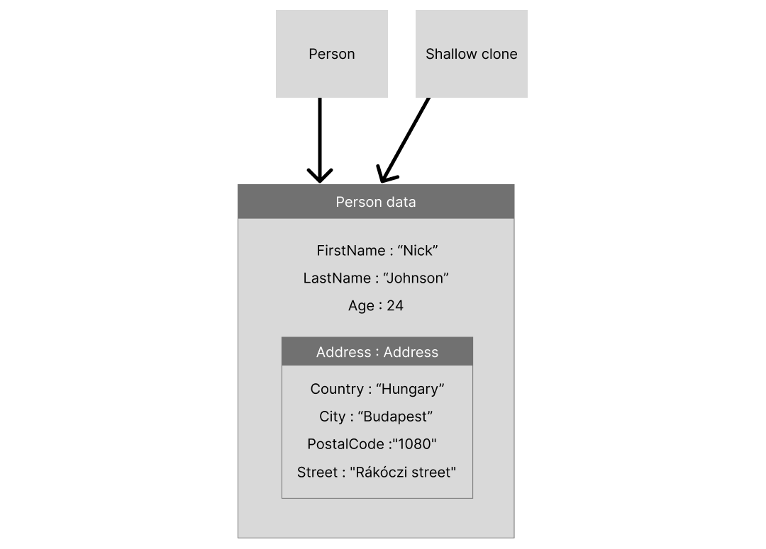 Object cloning could be tricky — here is all you need to know | by ...