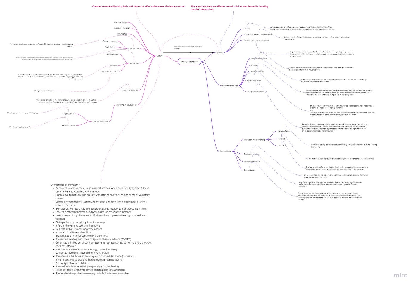 Thinking, Fast and Slow — A Synopsis via a mindmap | by Imran Qazi ...