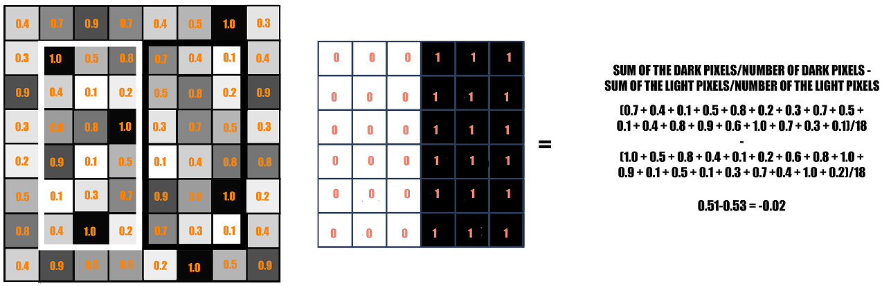 Face Detection with Haar Cascade. Exploring a bit older algorithm which ...