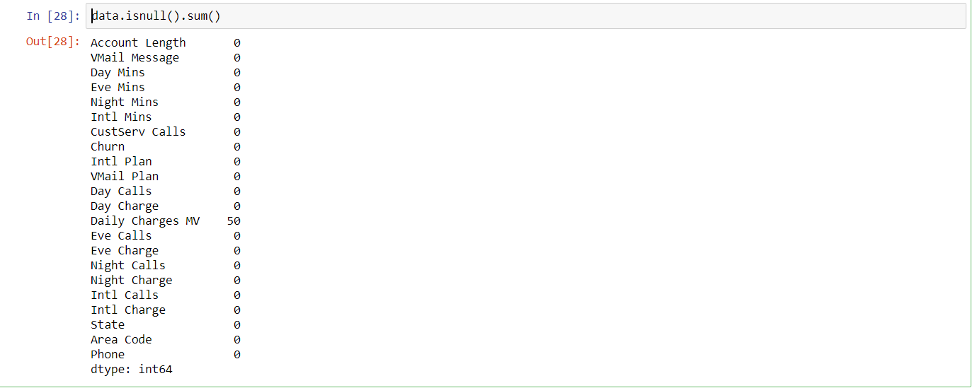 Data Preprocessing with Python for Beginner | by Peddiboyina ...