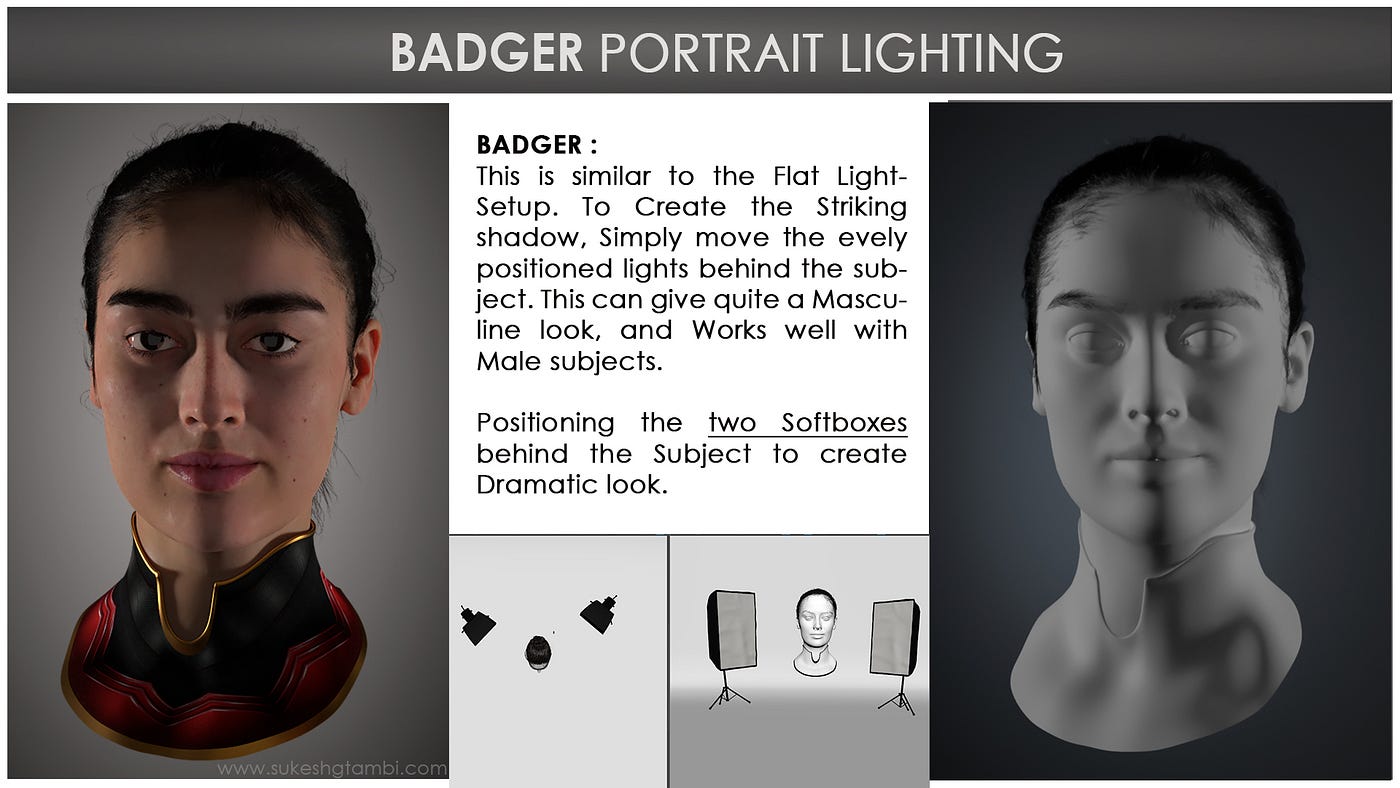24 Portrait Character Lighting Setups |Photography |Cinematography | by ...