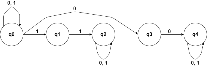 Deterministik Finite Automata (DFA) - Abi Zahma - Medium