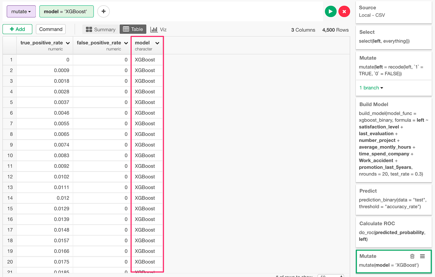 Introduction To Extreme Gradient Boosting In Exploratory By Kan Nishida Learn Data Science