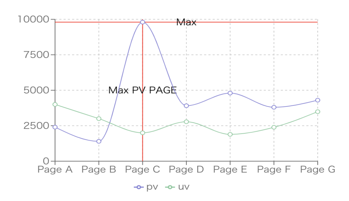 Visualization Layouts — LineChart | by Onur Dayıbaşı | Frontend ...