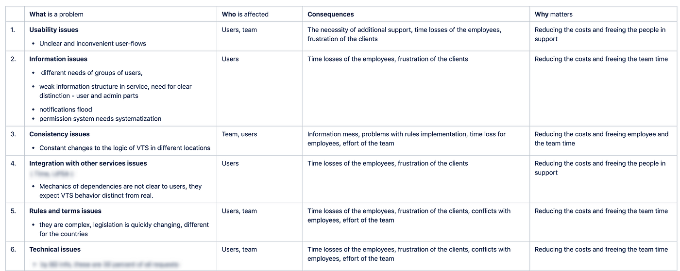 Problem statement, Value Proposition Canvas and Hypotheses | by Aleksei ...