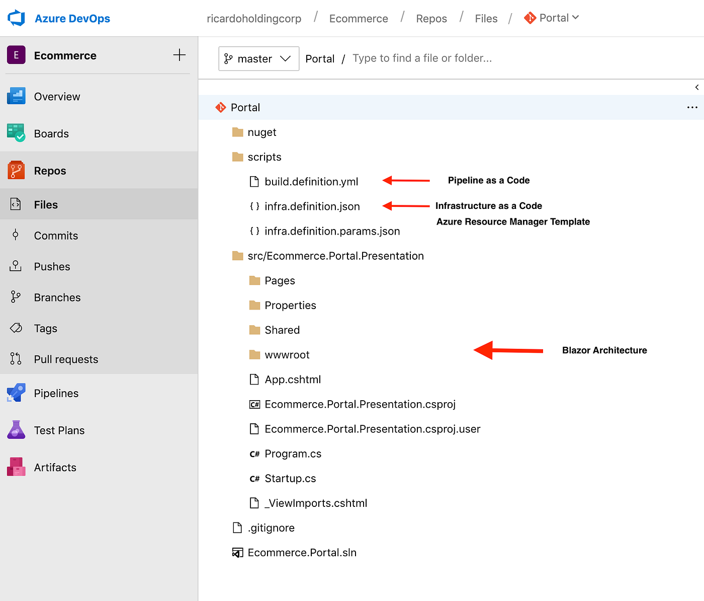 Setting up a CI/CD pipeline in Azure DevOps for Blazor and Deploy to Azure | by Ricardo Humberto ...