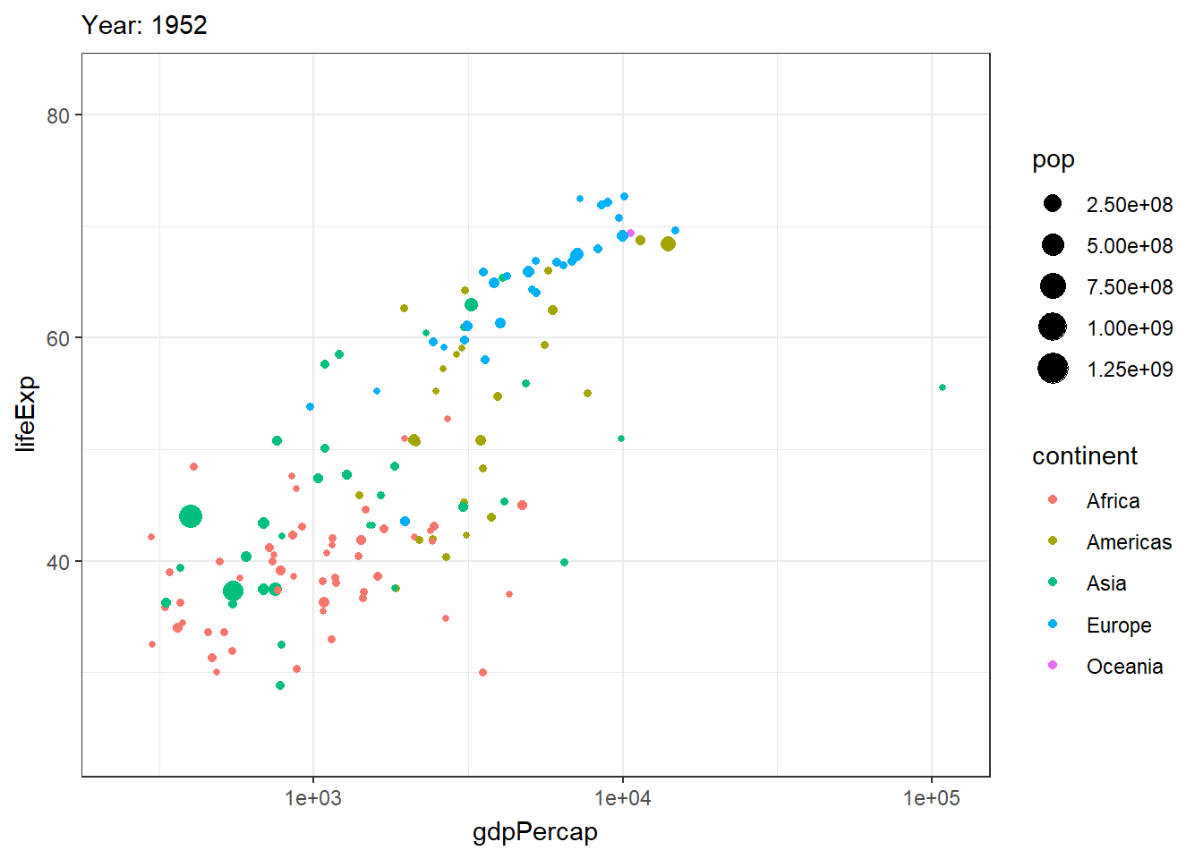 Animation plot with gganimate. Create plots with animations using… | by Leah Nguyen | Medium