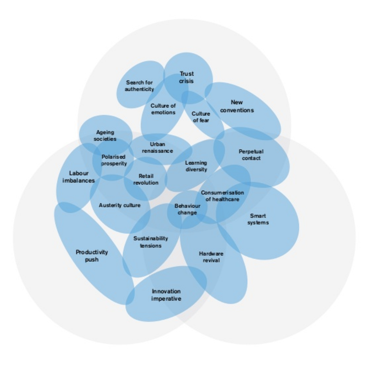 Connecting to the wider system: The power of system listing | by Jason ...