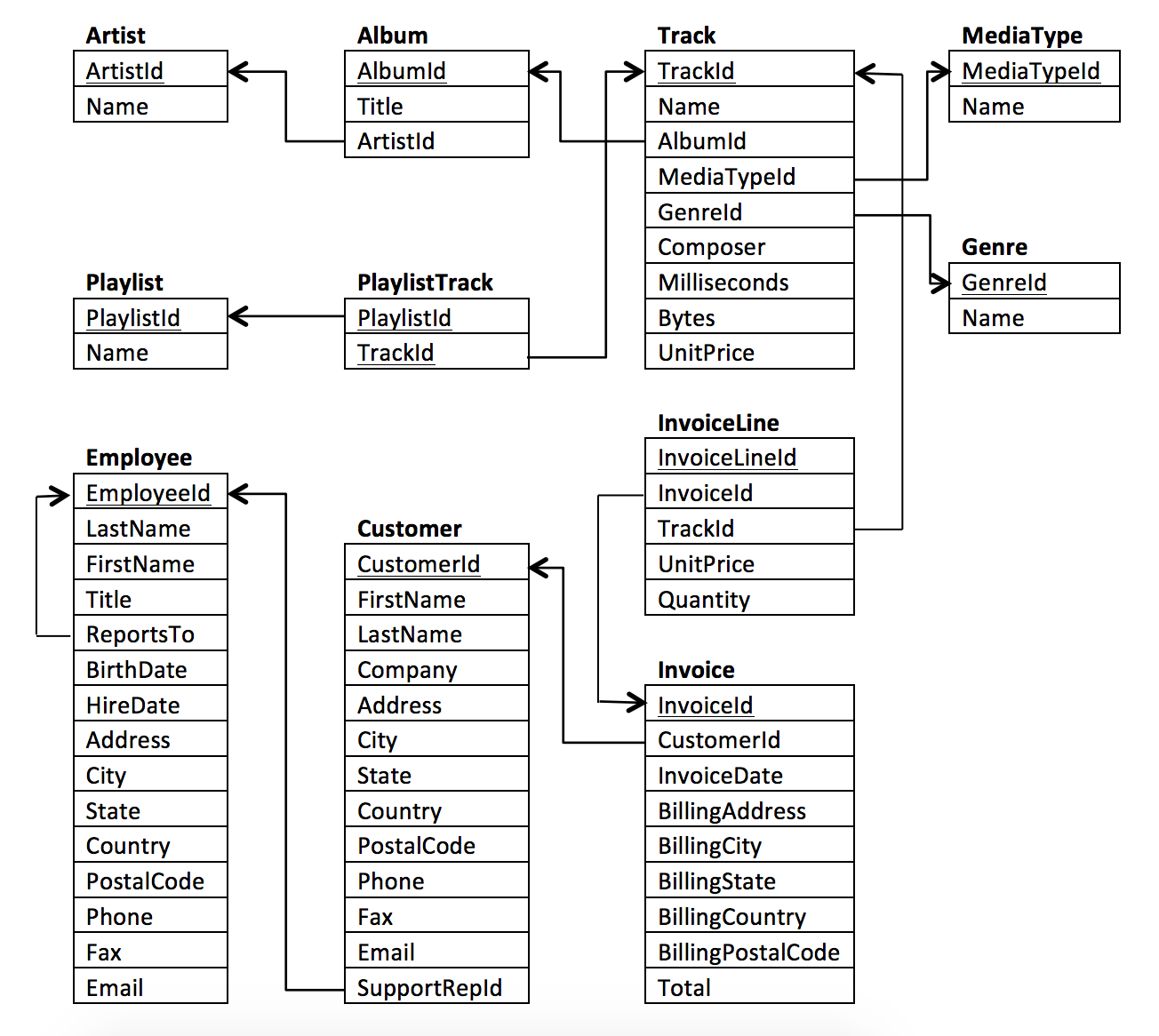 How to Create Meaningful Data Visualization | by Chinwe Afolabi | Medium