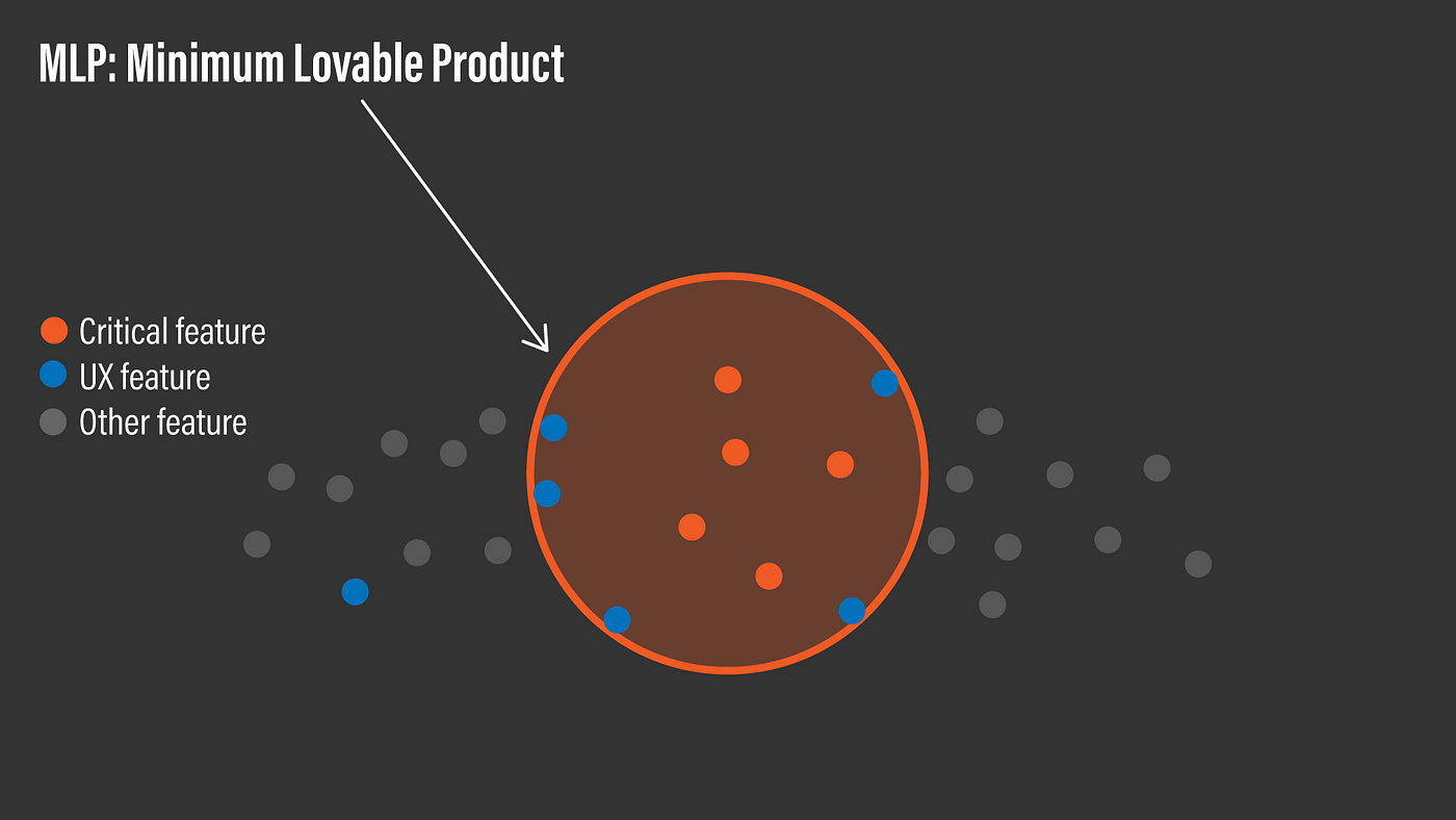 UX/PM/engineer collaboration — a critical factor for a product’s ...