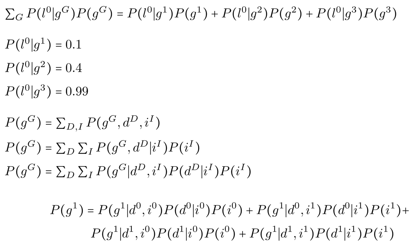 Understanding Bayesian Networks. Here I give a brief introduction to… | by Karim Pichara B. | Medium
