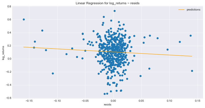 Predicting Returns with Fundamental Data and Machine Learning in Python ...