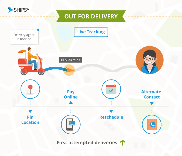 Unlocking Customer Experiences in Logistics | by Ashima Tiwary | Shipsy ...