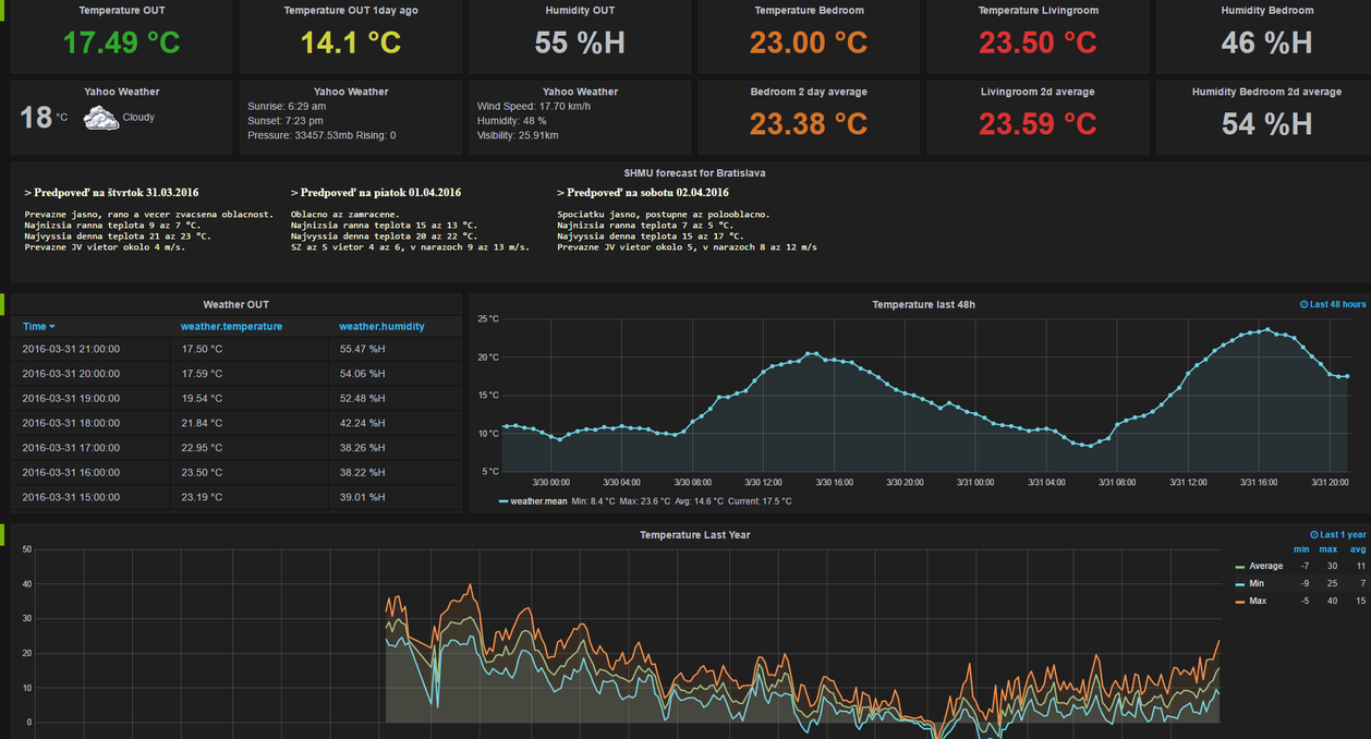 Condition Monitoring for Industrial SMEs — Build or Buy? | by Turis AI ...