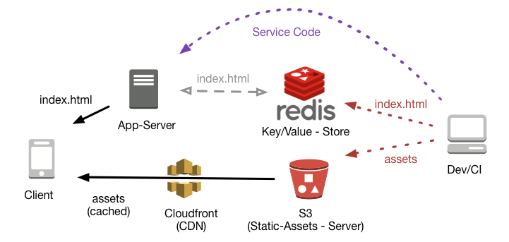 ember-cli deployment so even your grandma would understand | by Vladimir Katansky | Medium