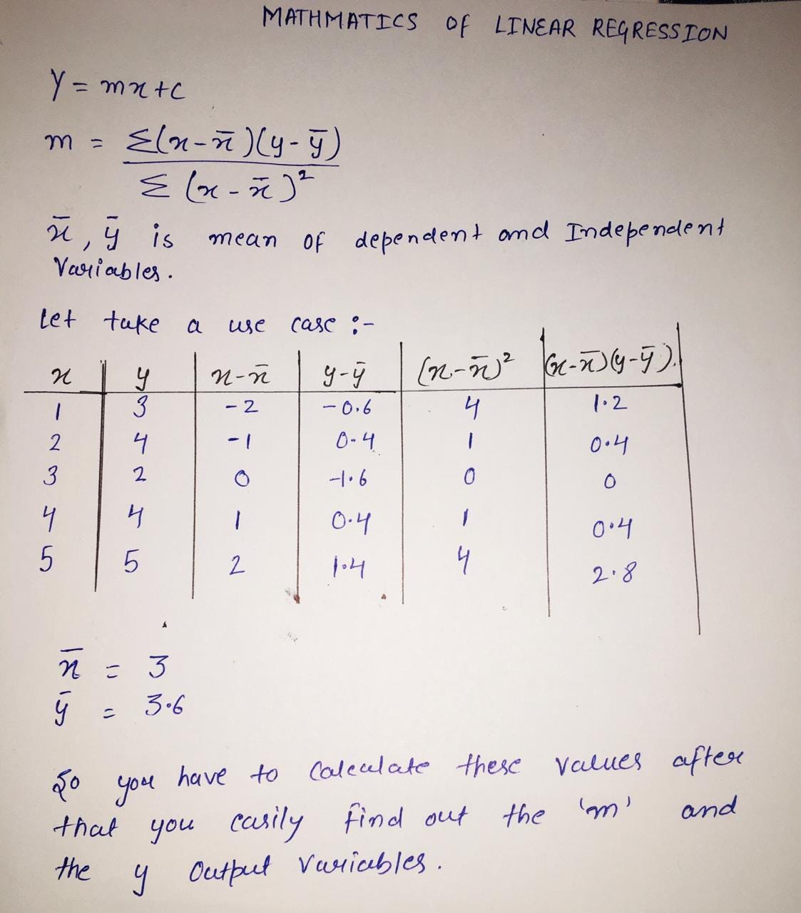Facts Behind Linear regression. By the end of this article you will ...