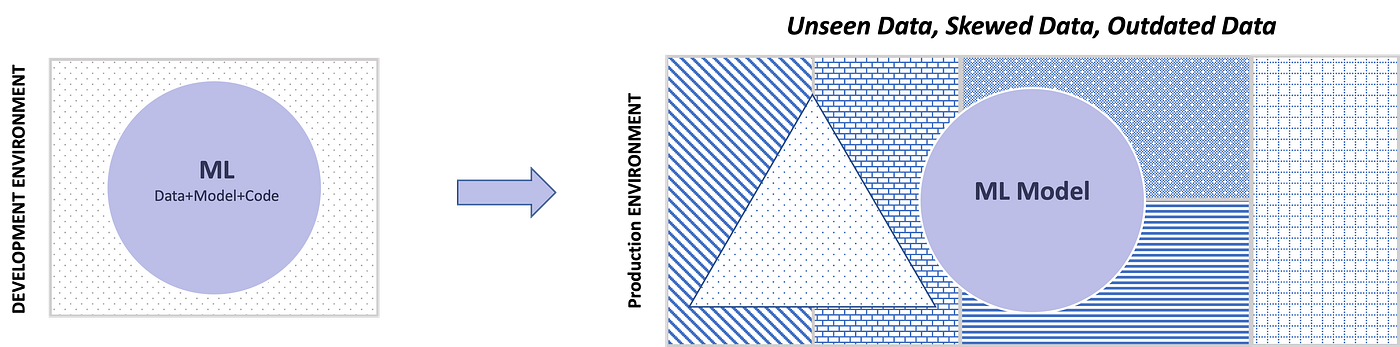 Model Monitoring: A Comprehensive Introduction | by Mo Basirati ...