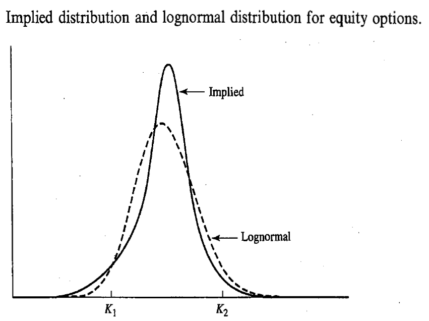 How to Derive the Implied Risk-Neutral Probability Distribution of an ...