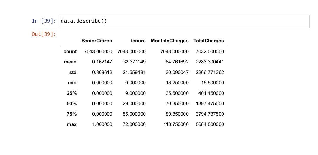 Visualizing the Telco Churn Dataset and picking up the important ...