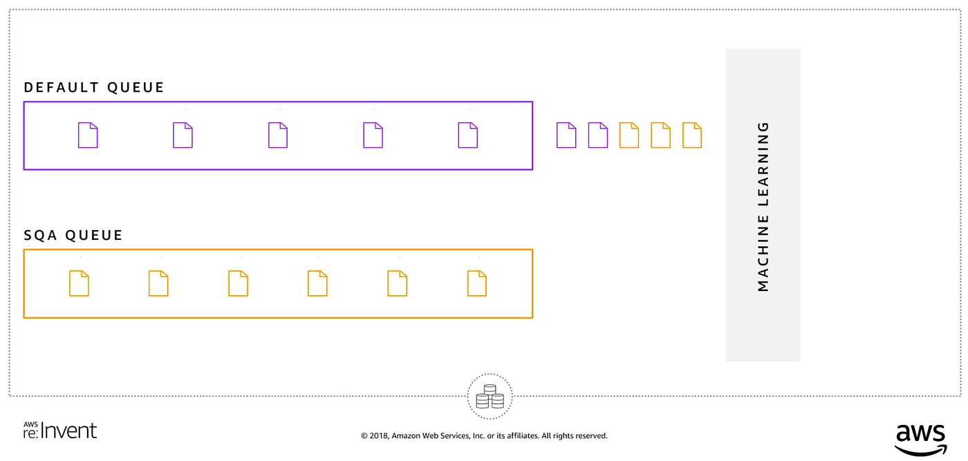 Key Takeaways on Redshift Architecture — from AWS Redshift Immersion ...