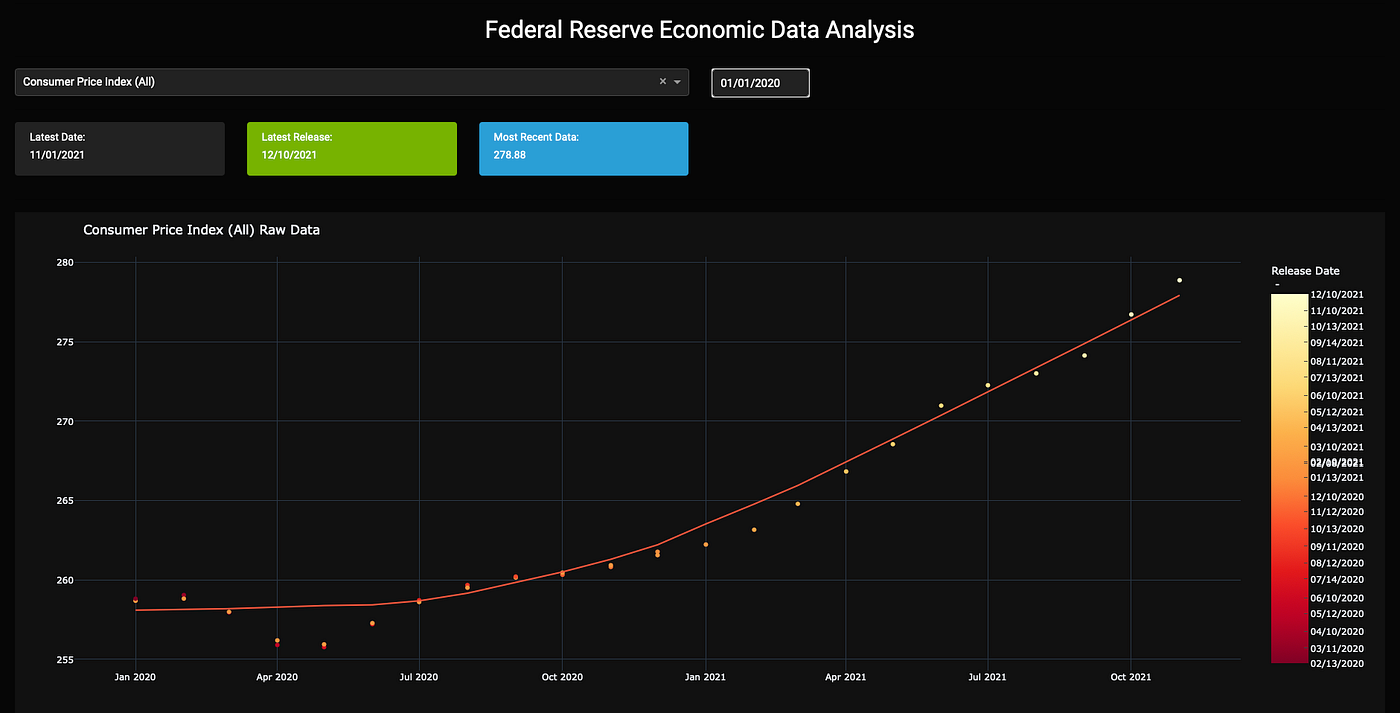 Data Analysis: From Data to Dashboard with Python, Dash, and Plotly | by Brad Bartram | Towards ...