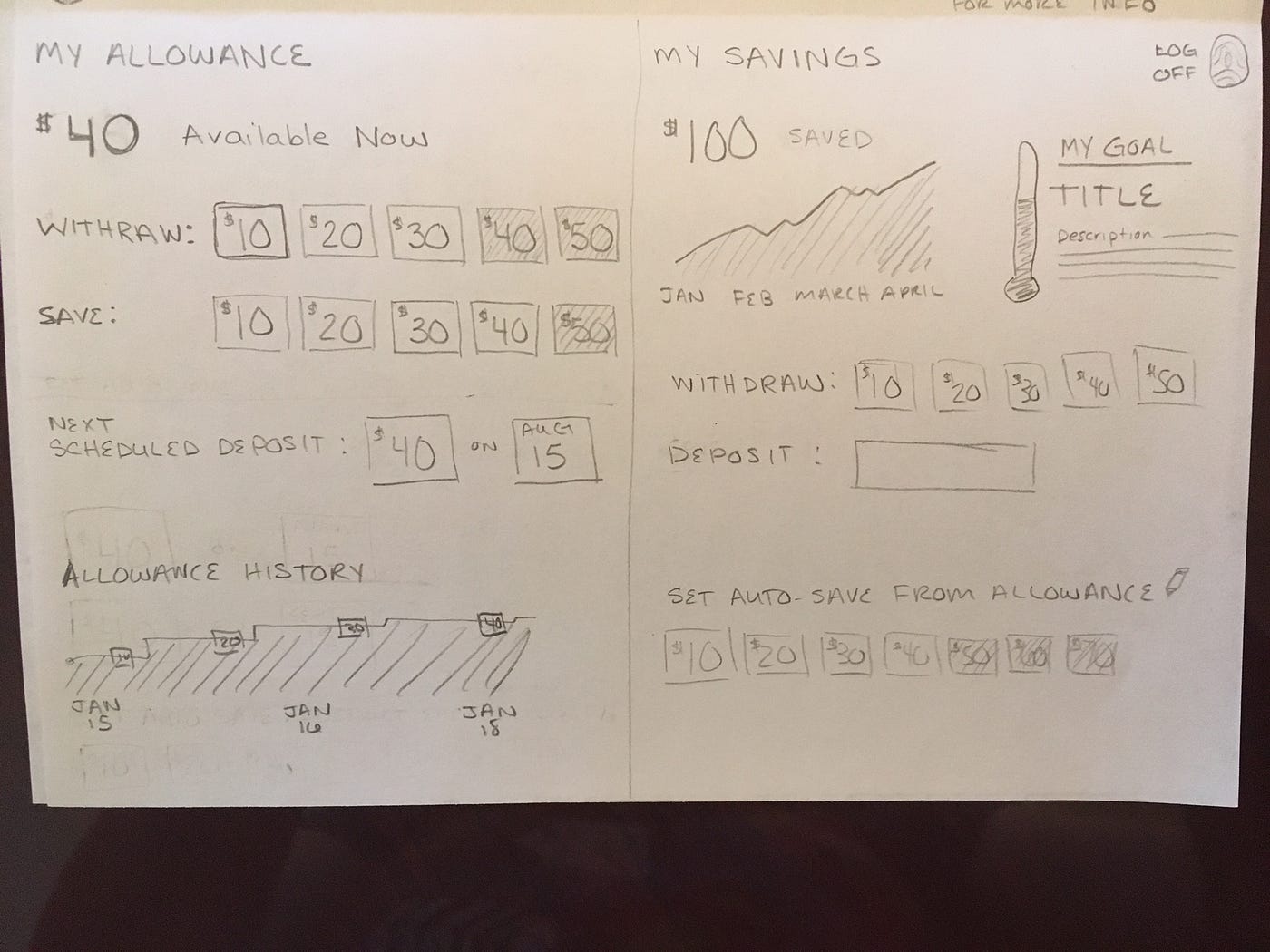 Rapid Design Thinking Exercise: Kid’s ATM | by Holly Nava | Medium