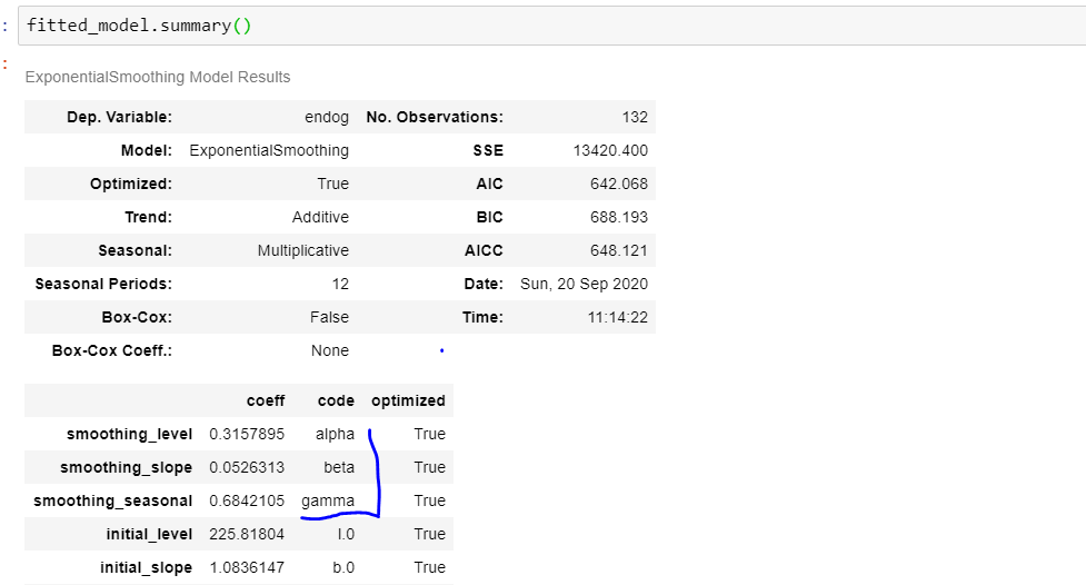 Time Series Analysis in Python. A very important concept in Time Series ...